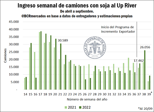 El impulso a las ventas del Dólar Soja duplica con creces el ingreso de ... El impulso a las ventas del Dólar Soja duplica con creces el ingreso de ...