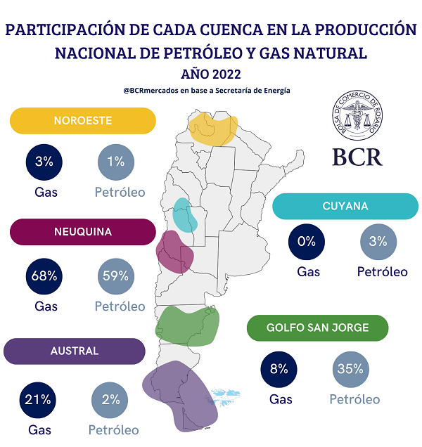 BCR: Petróleo y gas de Argentina van camino al récord - Mining Press BCR: Petróleo y gas de Argentina van camino al récord - Mining Press